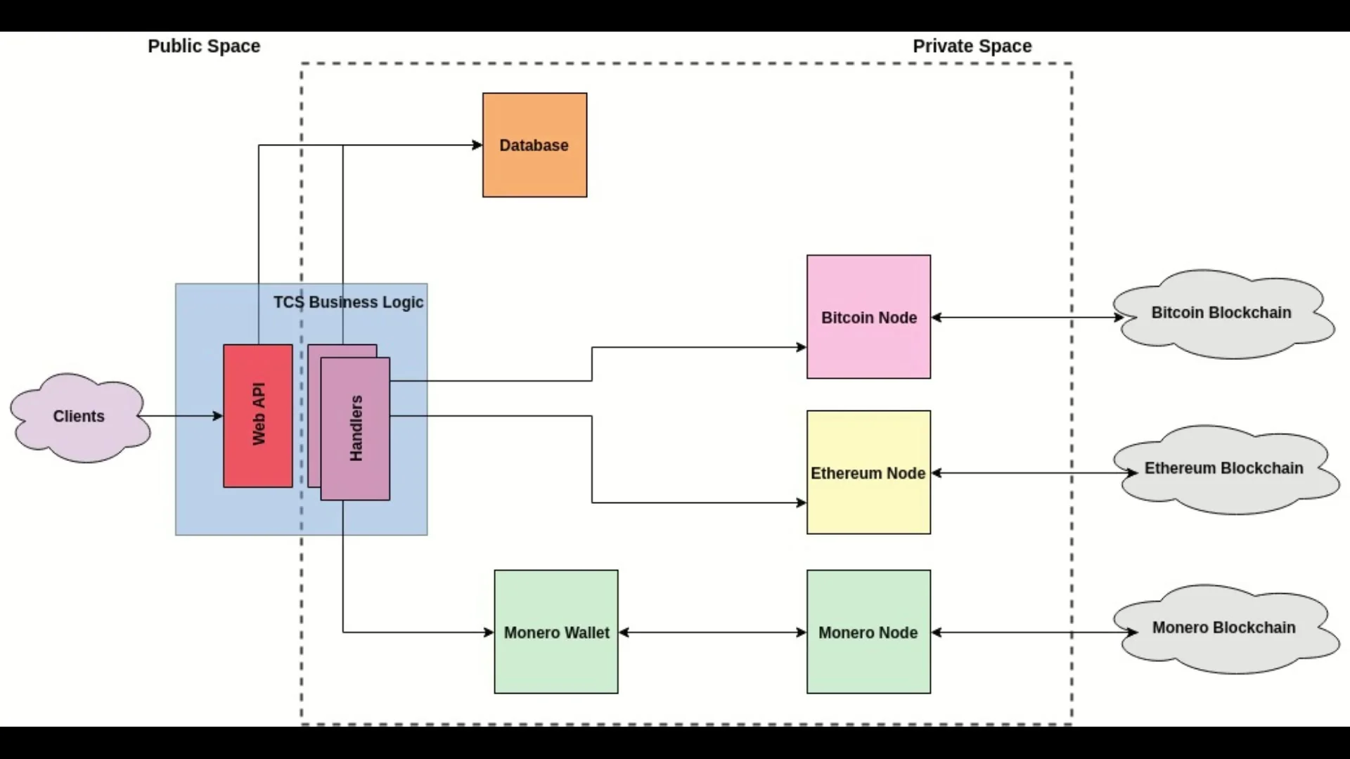 Demonstration of the SIRIN OS Token Conversion System on Vimeo