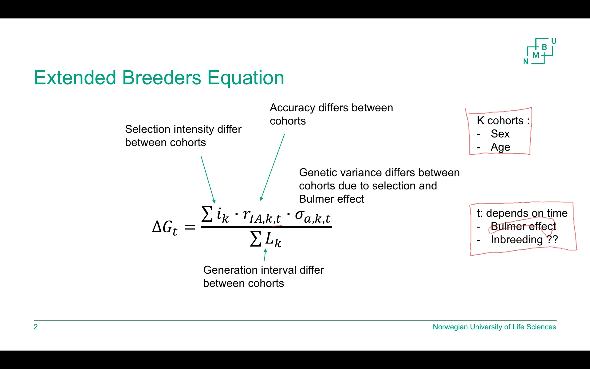 HFA300- Breeders Equation