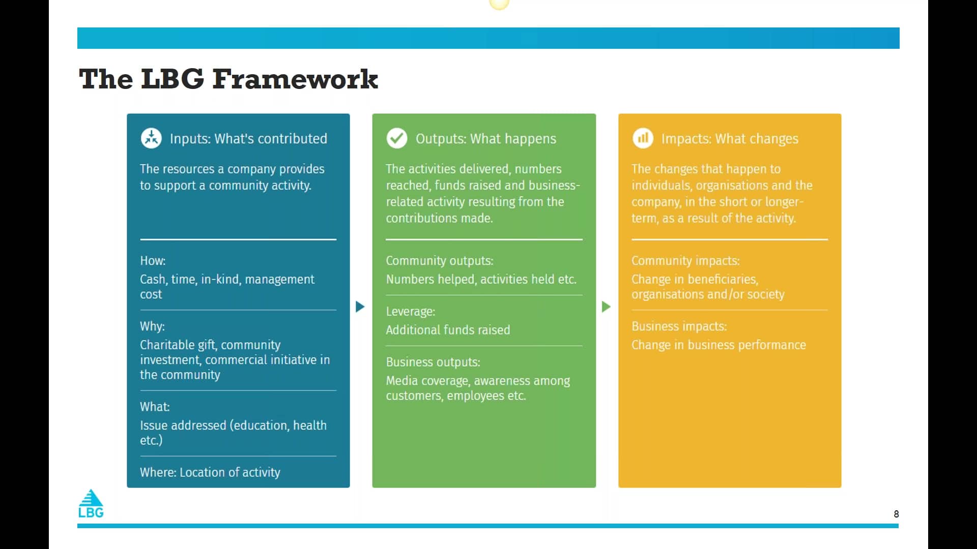 LBG: Helping you find your route to impact on Vimeo