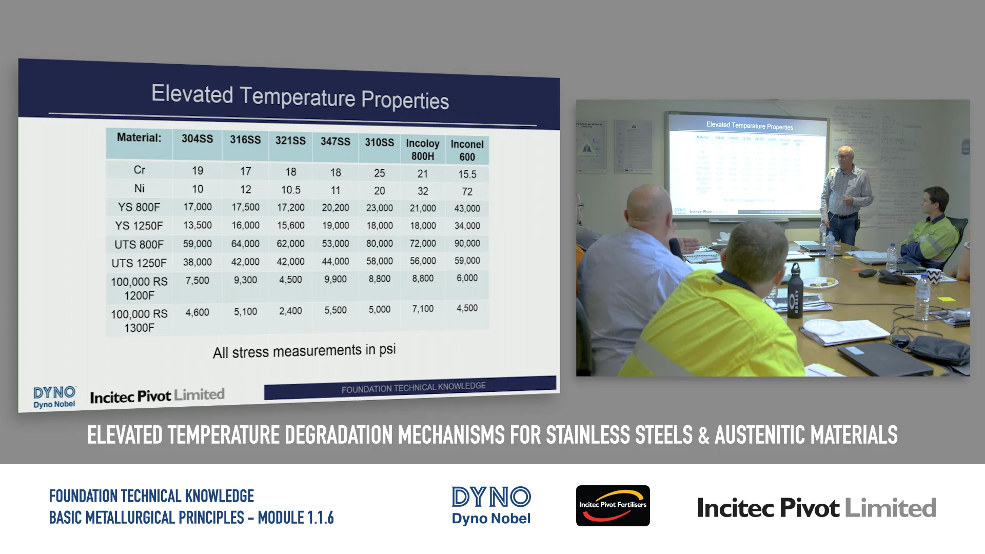 Asset Management - 1.1.6 Elevated Temperature Degradation Mechanisms on ...