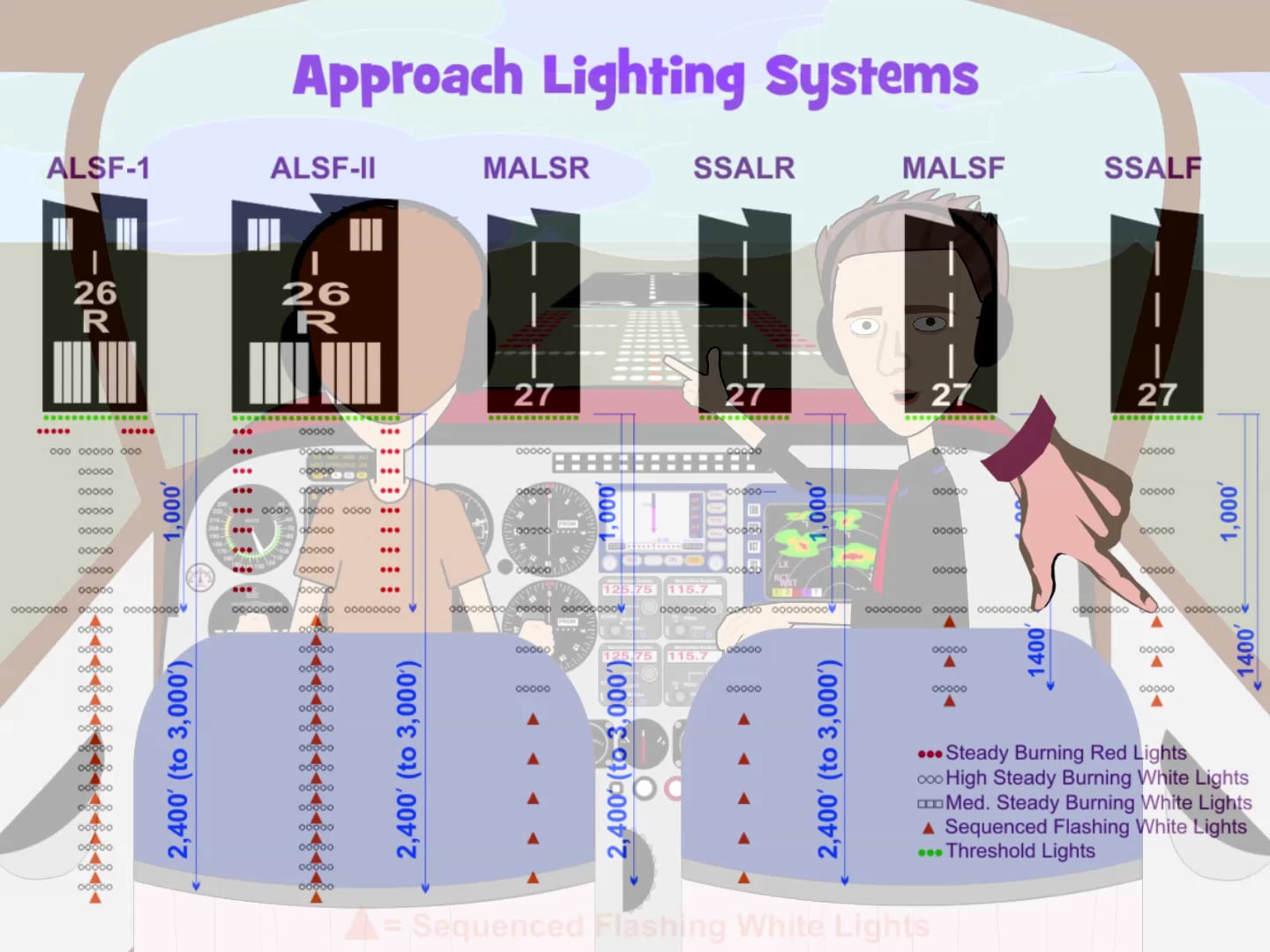 The Approach Light System's (ALS) Decision Bar on Vimeo