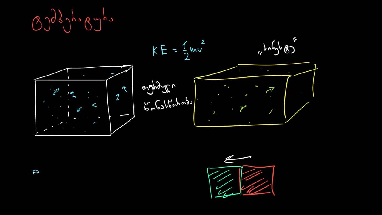 32.1 Temperature on Vimeo