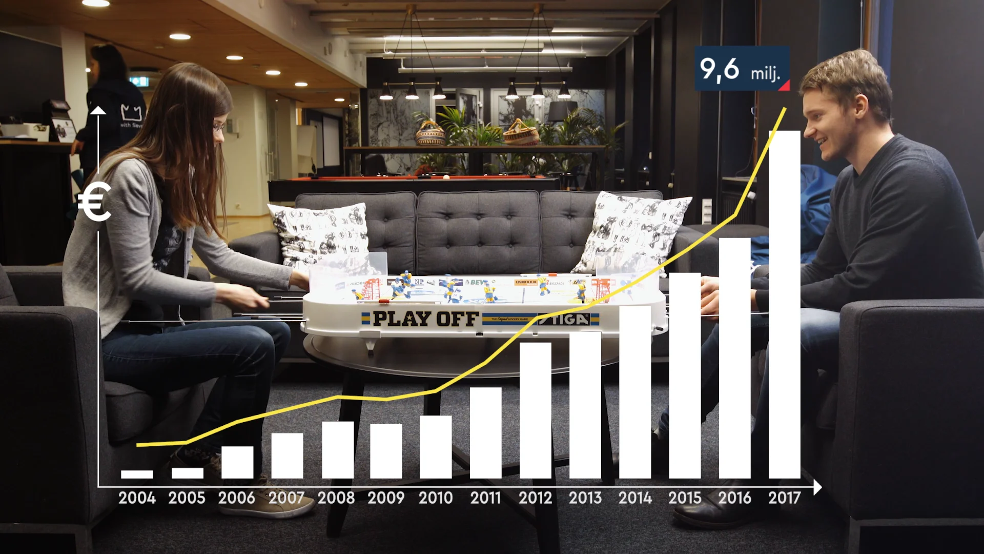 Sievo Procurement Analytics