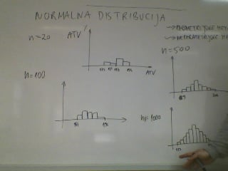 3.1. Normalna distribucija on Vimeo