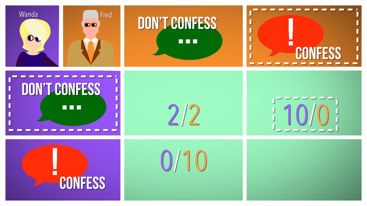 Game Theory_ The Science of Decision-Making on Vimeo