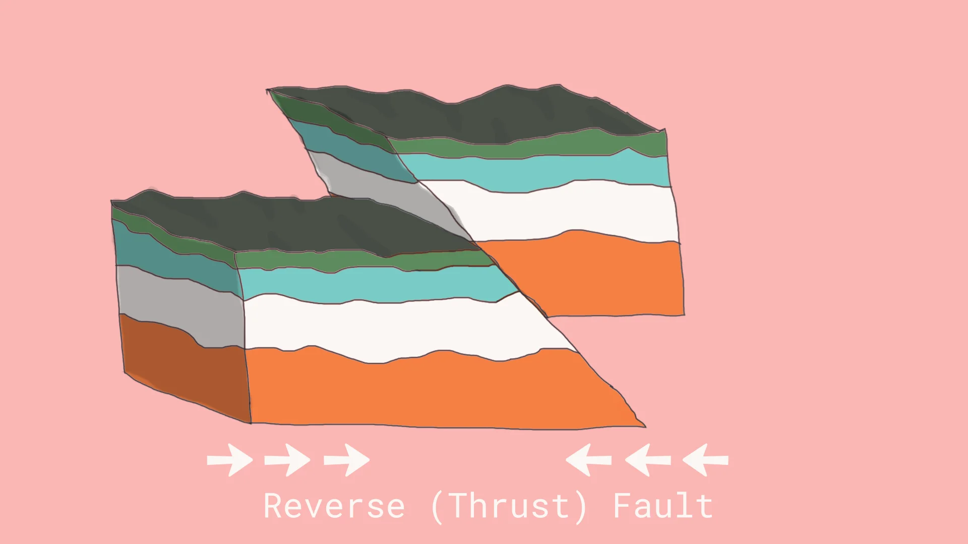 Reverse Fault Animation on Vimeo