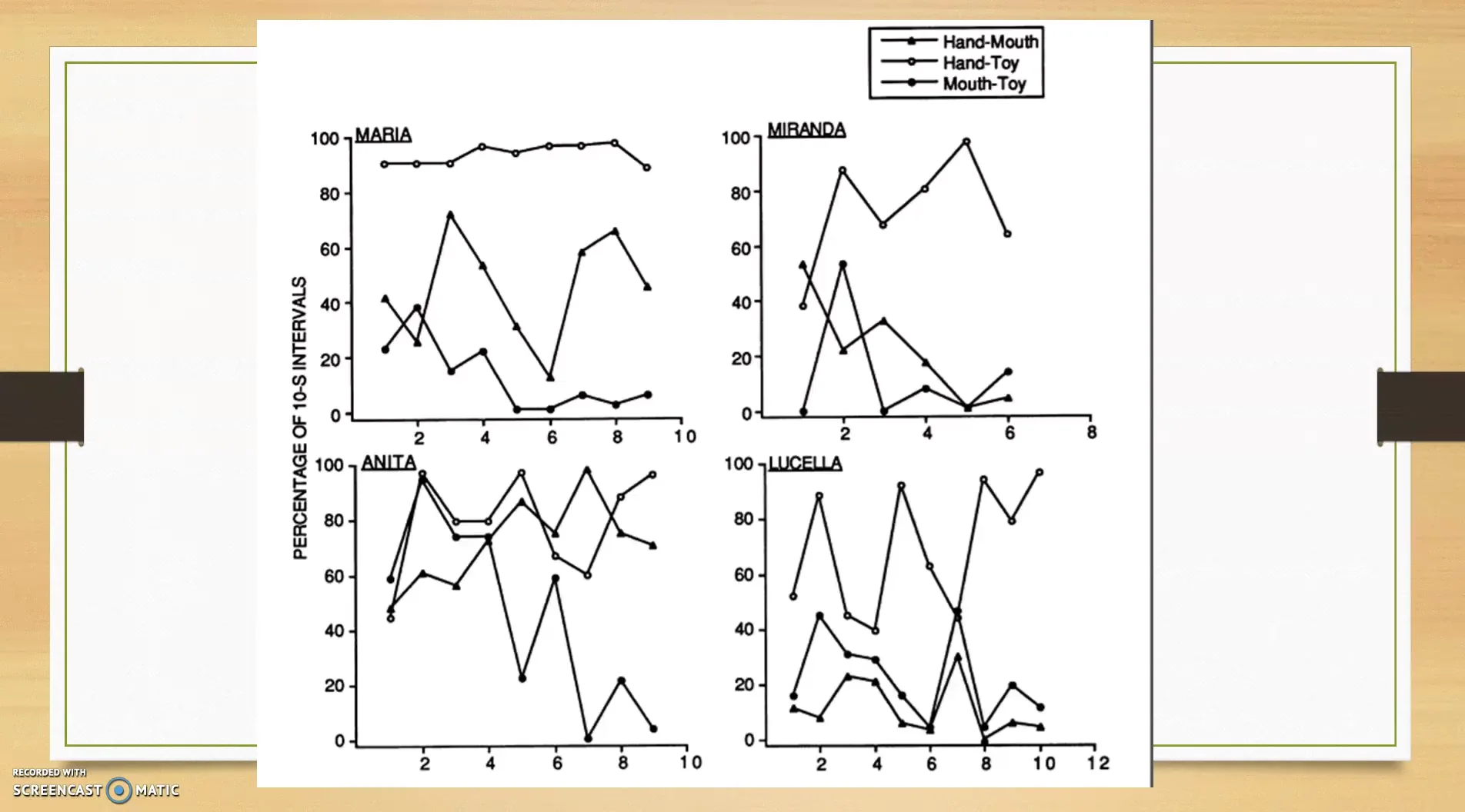 Class 4_Topic 2_Video 2_Goh et al. 1995