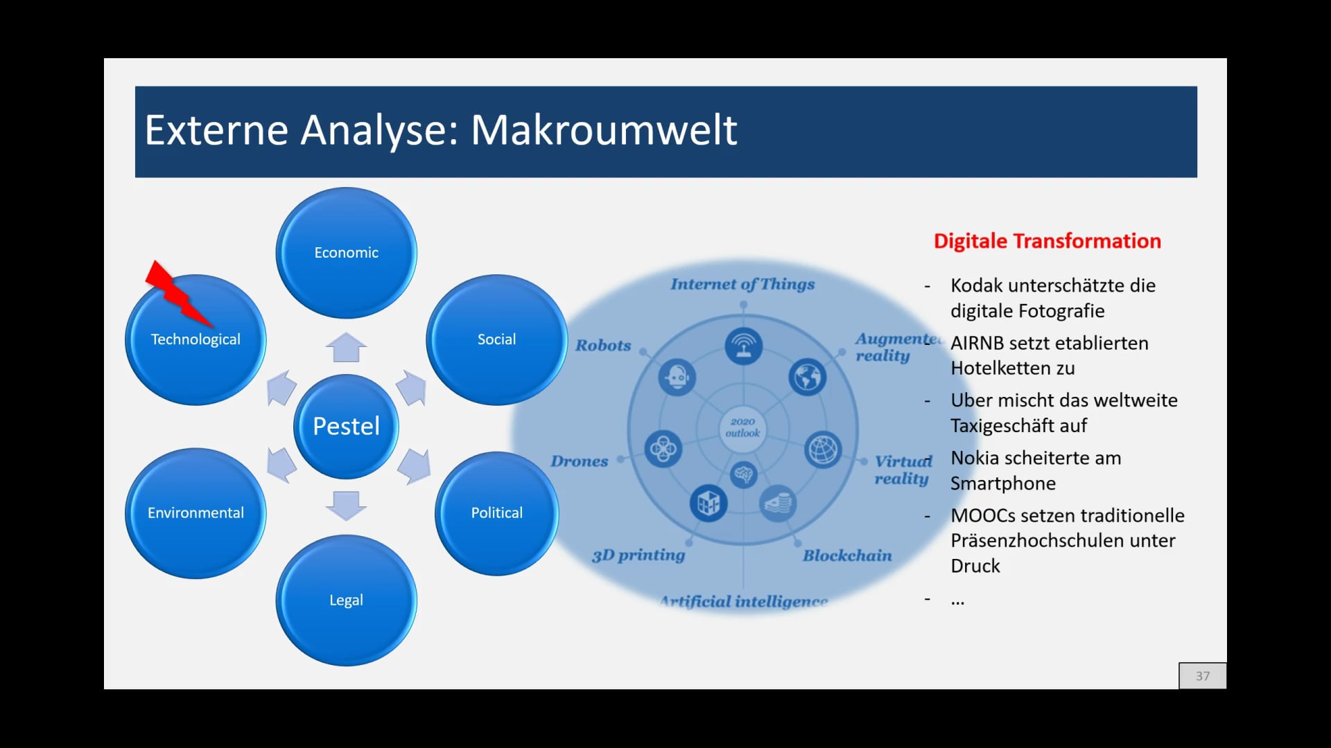 Strategie. Teil 8: Umfeldanalyse on Vimeo