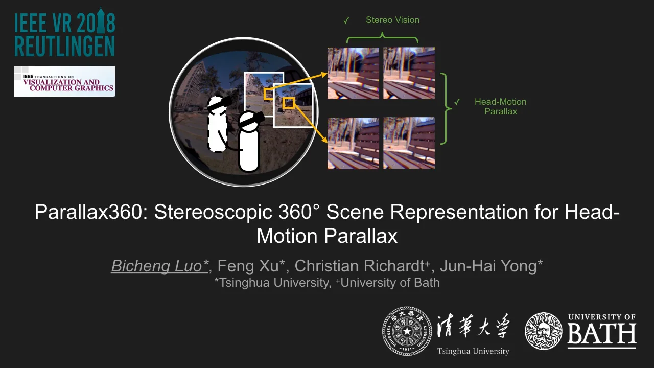 Parallax360 Stereoscopic 360° Scene Representation for Head-Motion ...