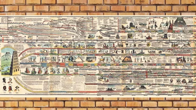 World History Time Chart