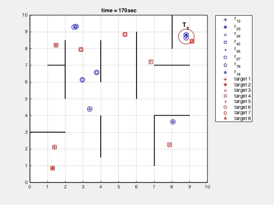 Distributed State Estimation Using Intermittently Connected Robot Networks: on Vimeo