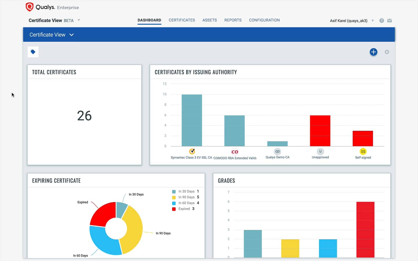 CertView - Getting Started on Vimeo