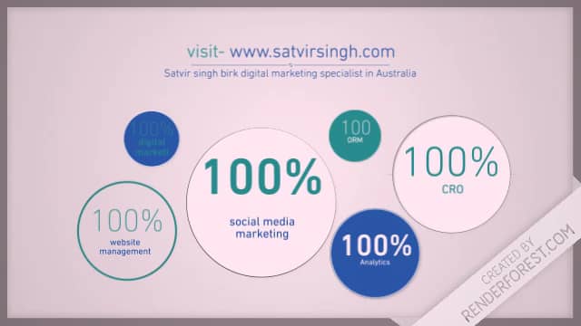 Satvir Singh Birk ~ Digital Marketing Expert For Your Business Growth ...