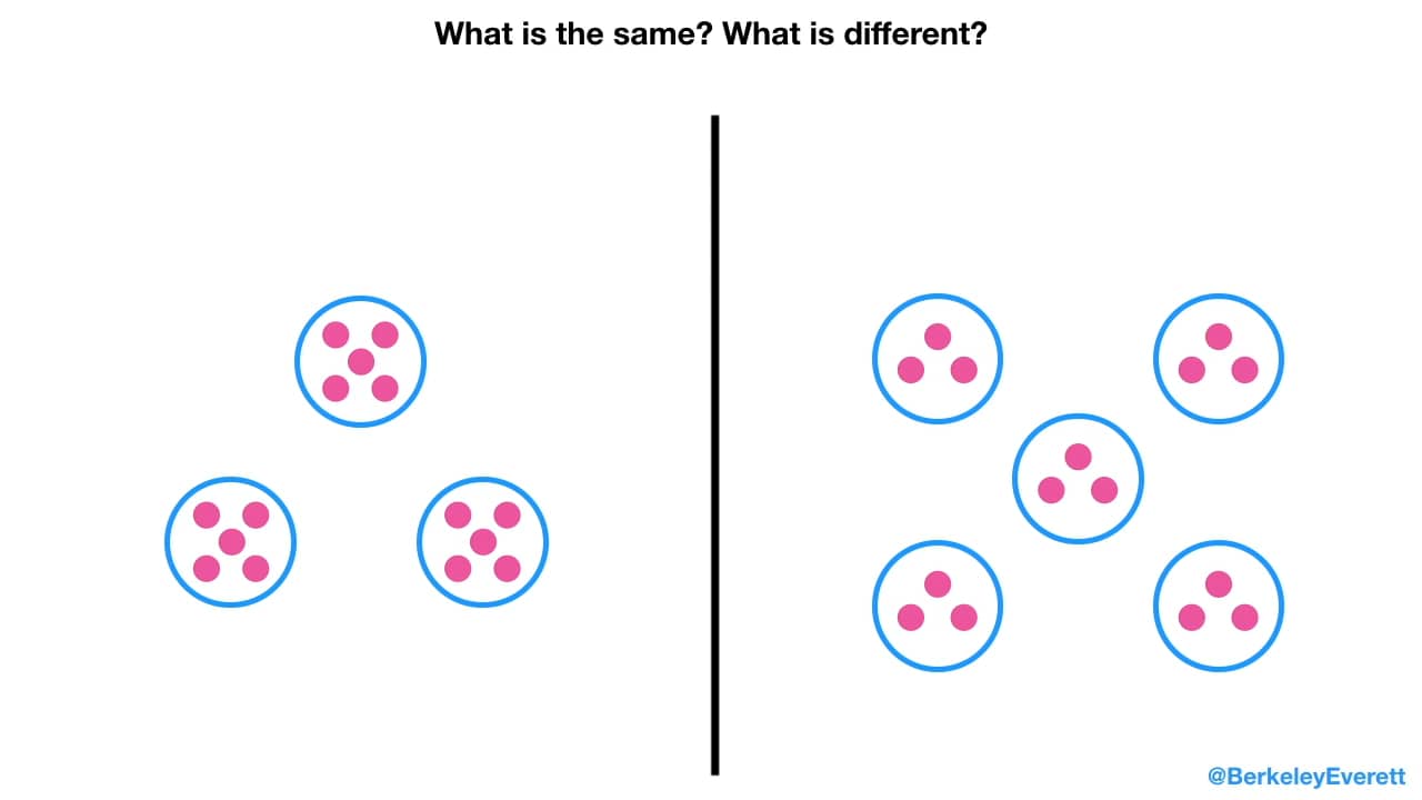 types-of-division-on-vimeo