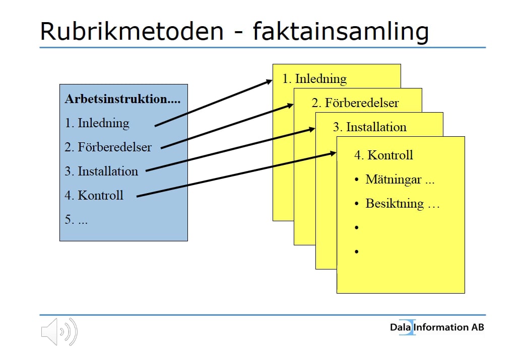 YH LIA rapportskrivning - Rapportskrivning föreläsning 5 on Vimeo