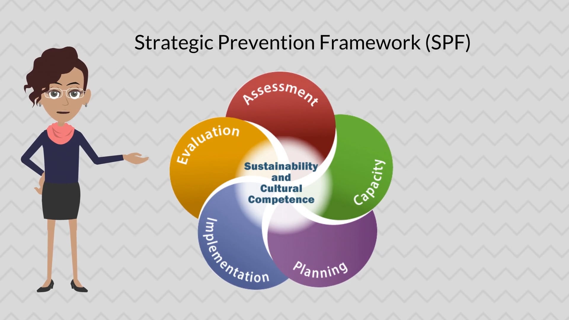 SPF-PFS Explainer Video-rev2 on Vimeo