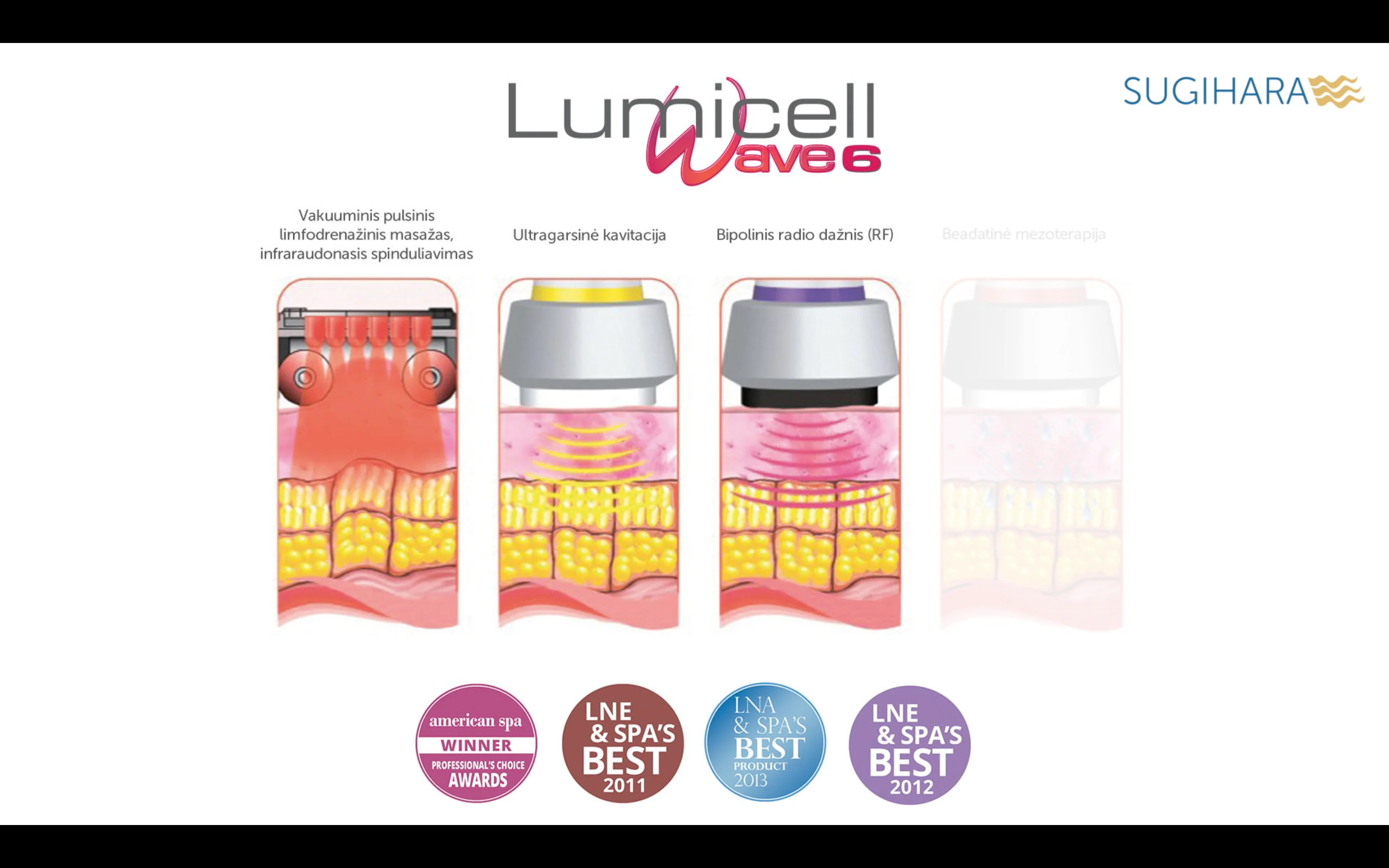Lumicell Wave 6 - naujausios technologijos celiulito mažinimui ir kūno ...