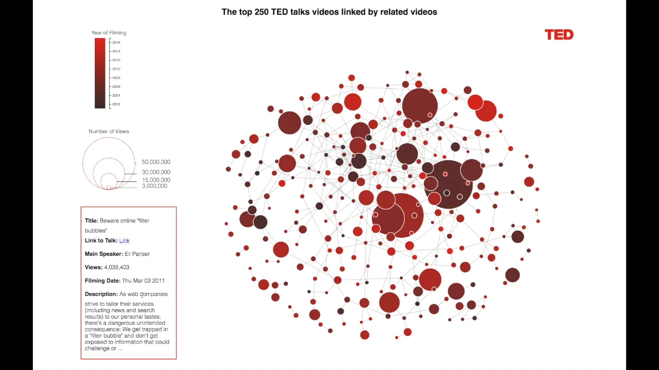 CS7DS4 Assignment 4 on Vimeo