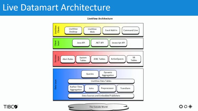 TIBCO Streaming Analytics on Vimeo