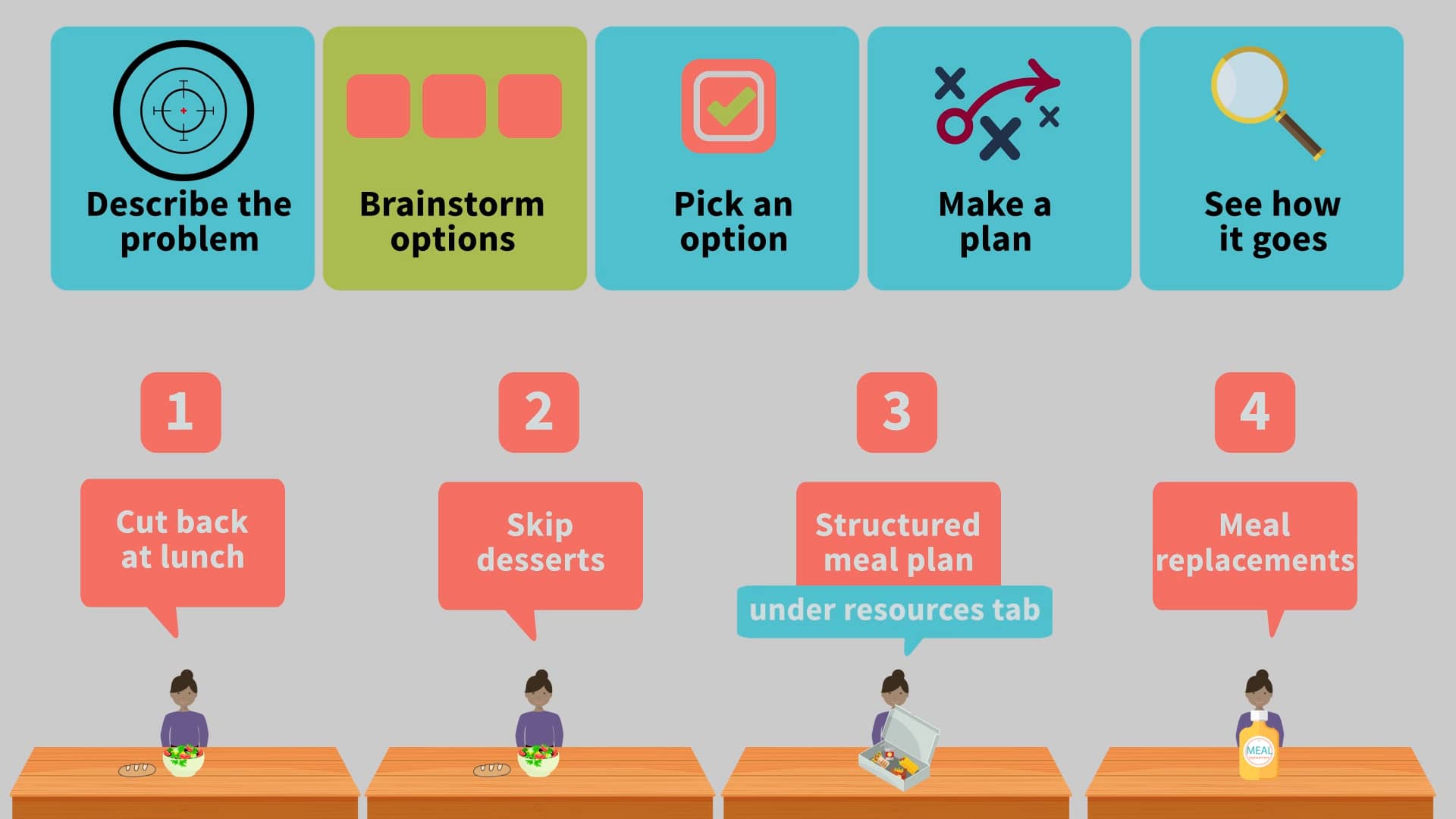 Problem Solving on Vimeo