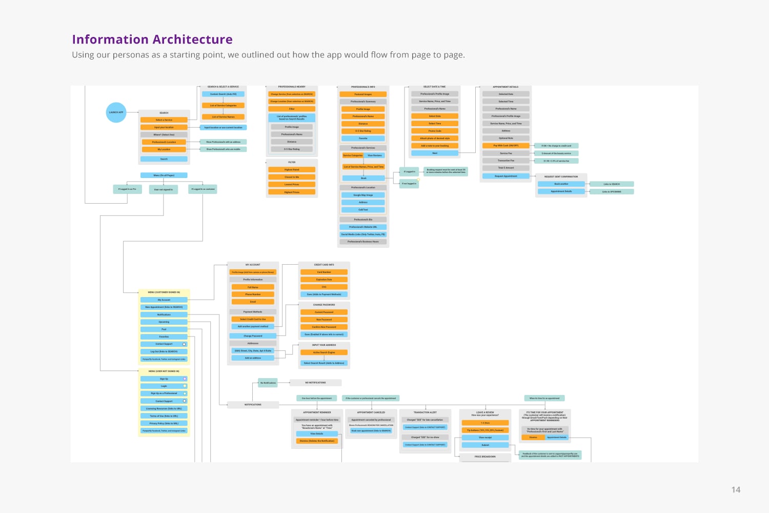 Flowchart Scroll on Vimeo