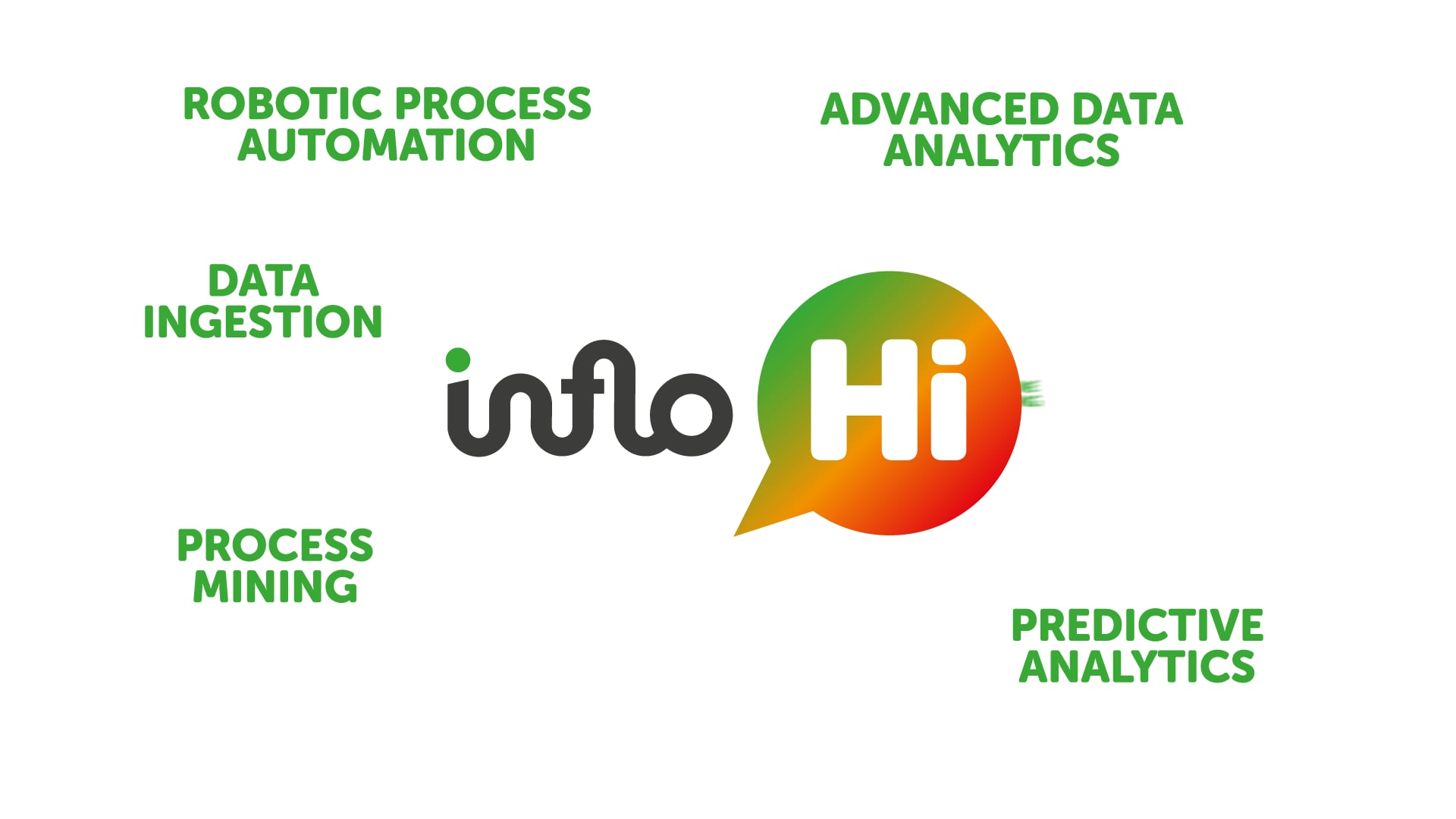 Inflo HI Animation on Vimeo