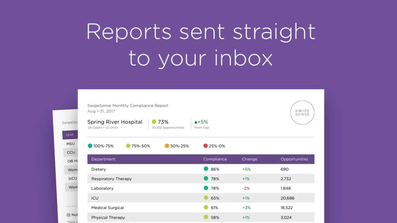 Introduction to SwipeSense Electronic Hand Hygiene
