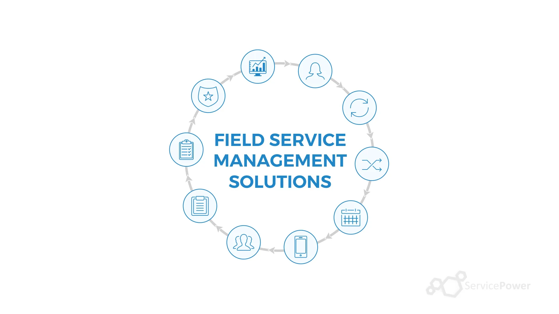 ServicePower Field Service Management Suite Overview on Vimeo