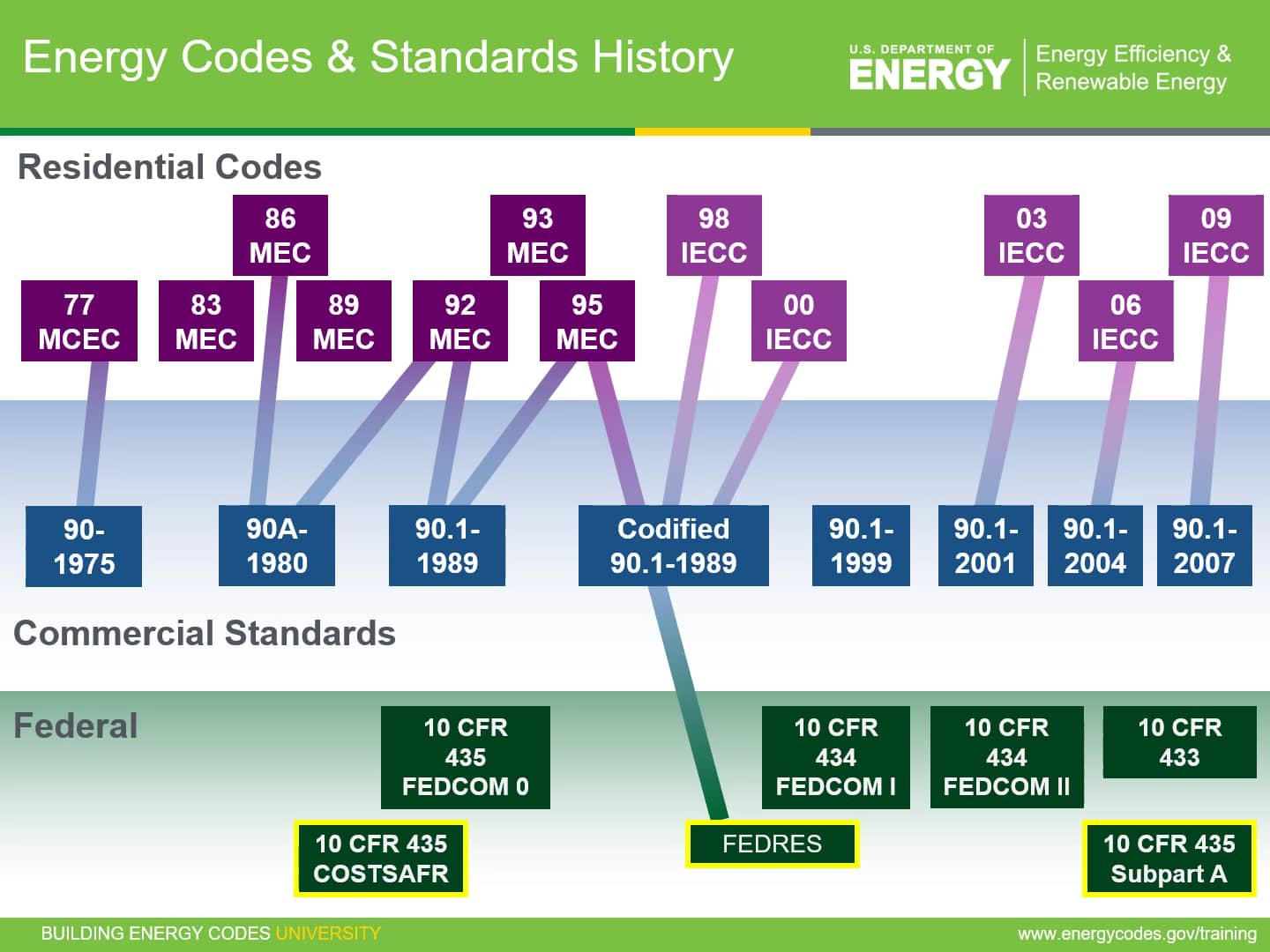 BECU_Codes_101 on Vimeo