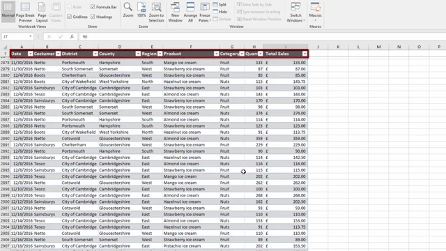 Tutorial Pivot Table Excel Pdf | Cabinets Matttroy