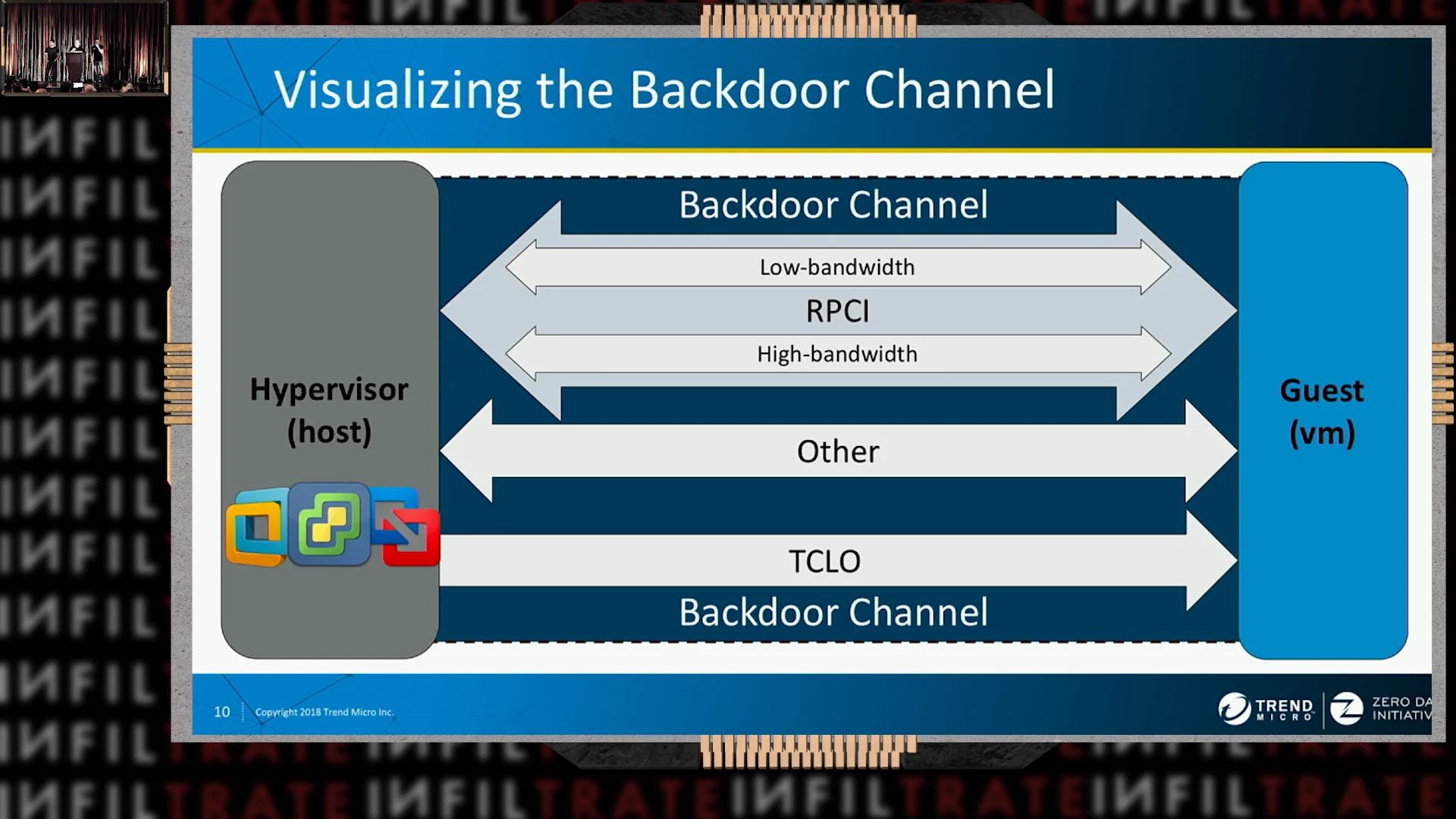 Modern VMWARE Exploitation Techniques, Brian Gorenc, Jasiel Spelman ...