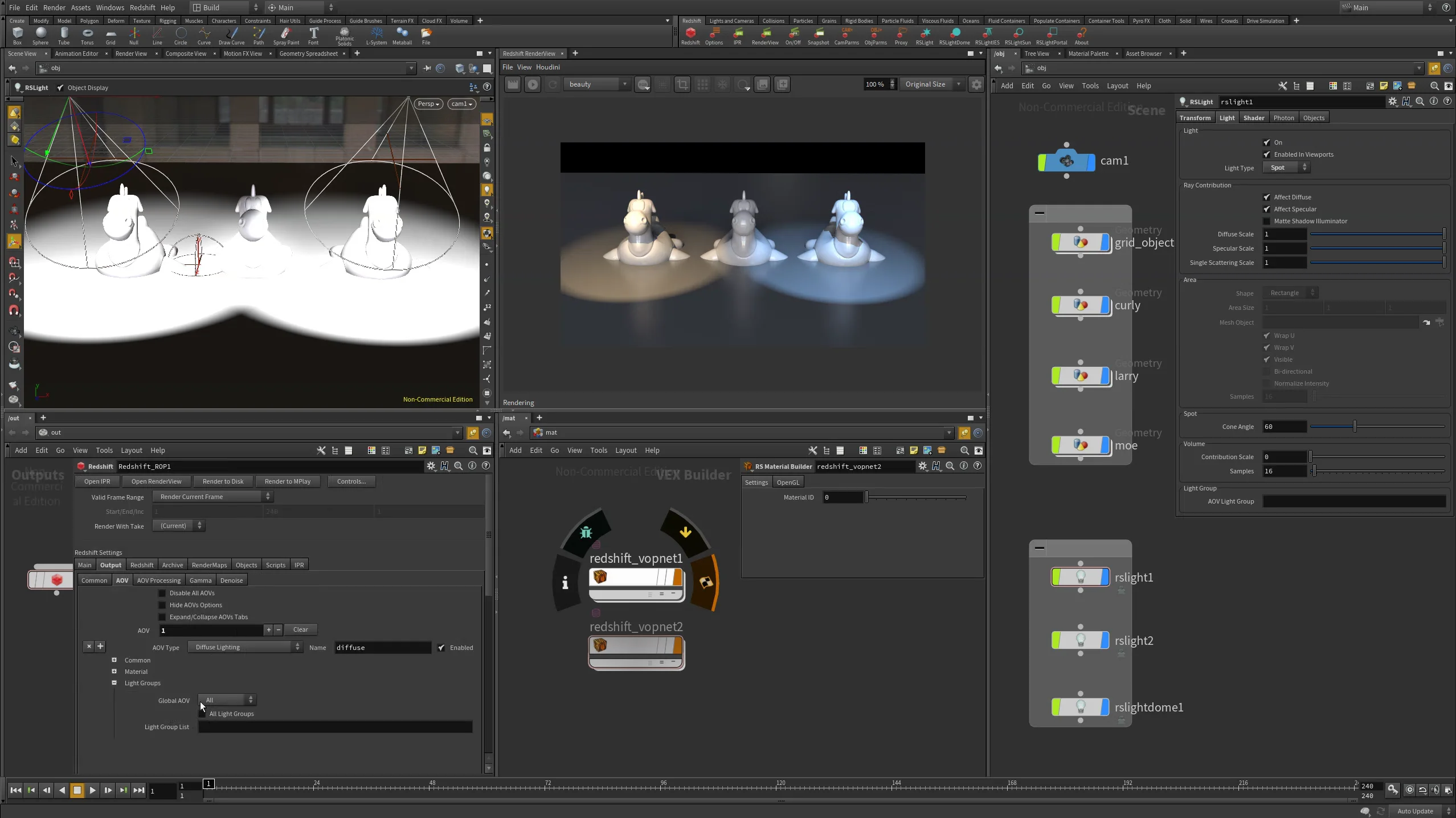 Per Light AOVs in Redshift