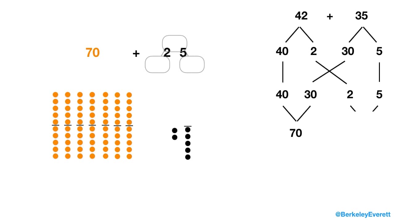 Adding 2 Digit Numbers (42 + 35) with Notes on Vimeo