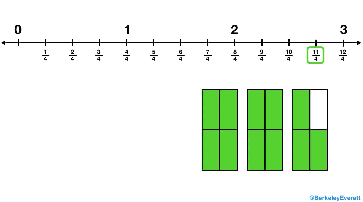 Fraction Counting by 4ths on Vimeo
