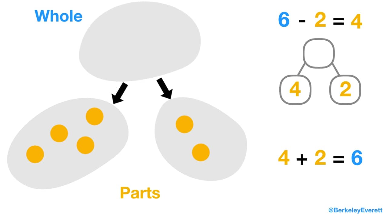 Parts and Whole Number Bond and Equation on Vimeo