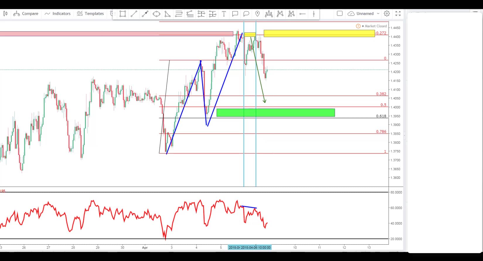 Fx Analysis on Vimeo