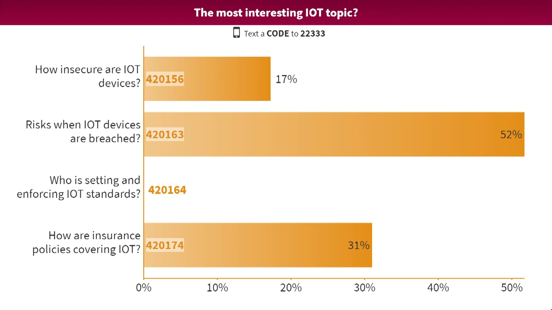 IoT 2050: Smart Cities & Automated Medicine on Vimeo