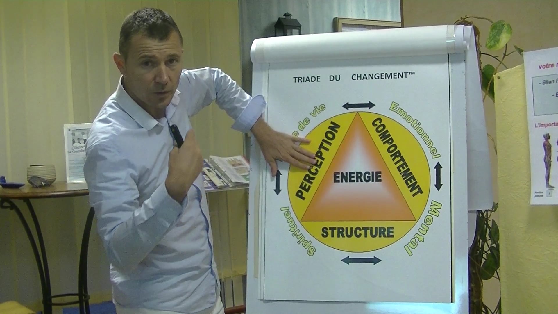 DYNAMIQUE de changements durables Explication de la Triade du ...