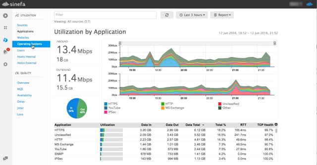 Sinefa Pricing, Alternatives & More 2025 | Capterra