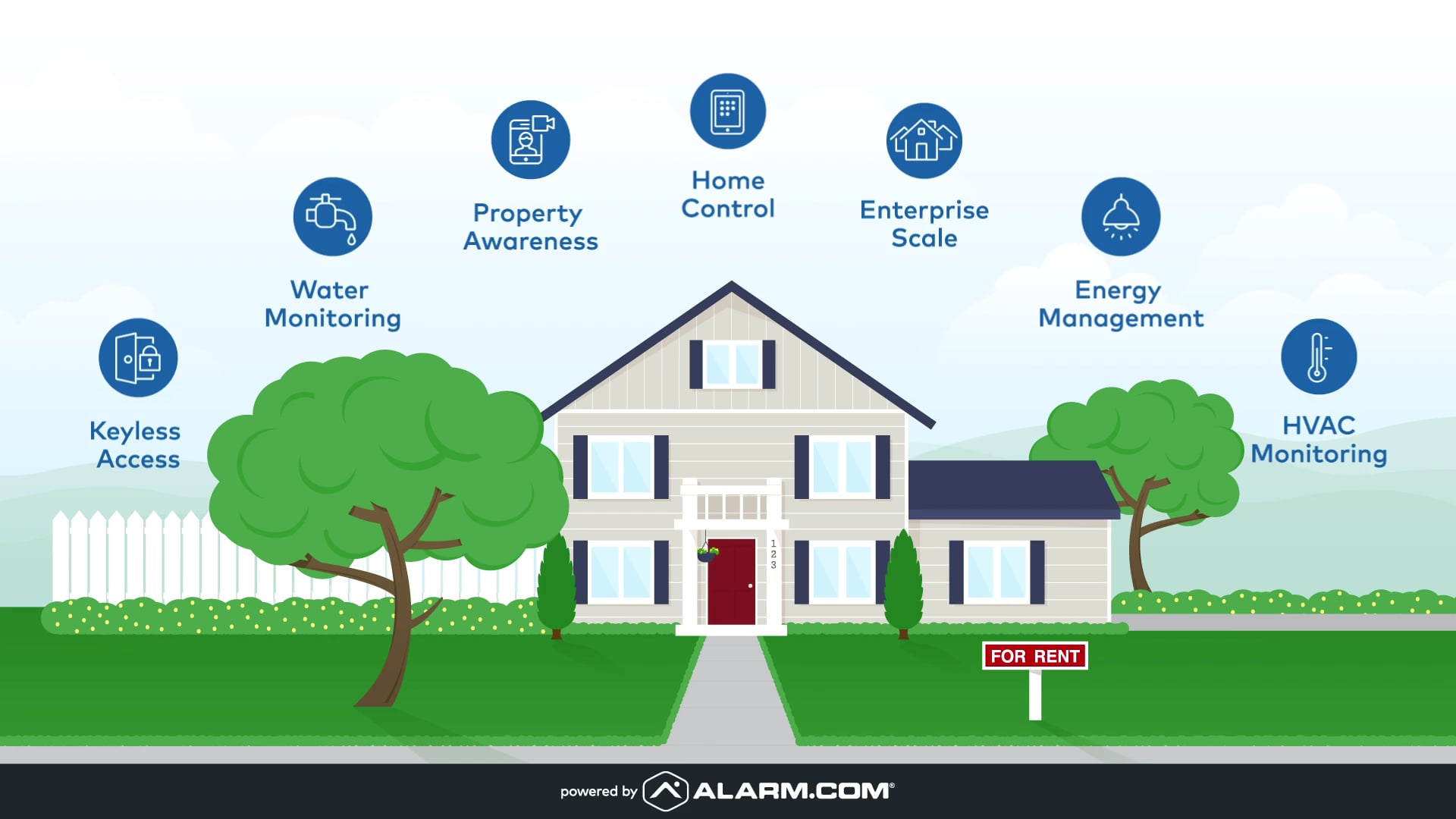 RPM Homeowner Animation | Videos & Movies on Vimeo
