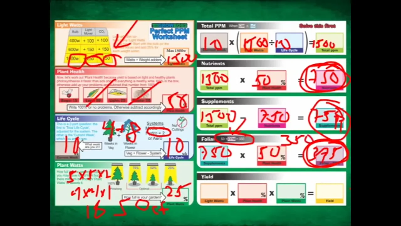 marijuana garden Science- The Perfect PPM Calculator with The Grow Boss ...