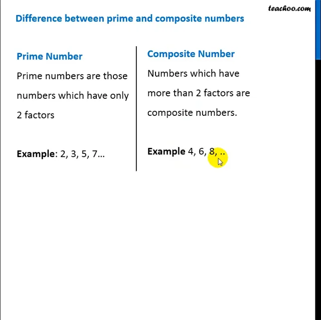 Prime And Composite Numbers Examples