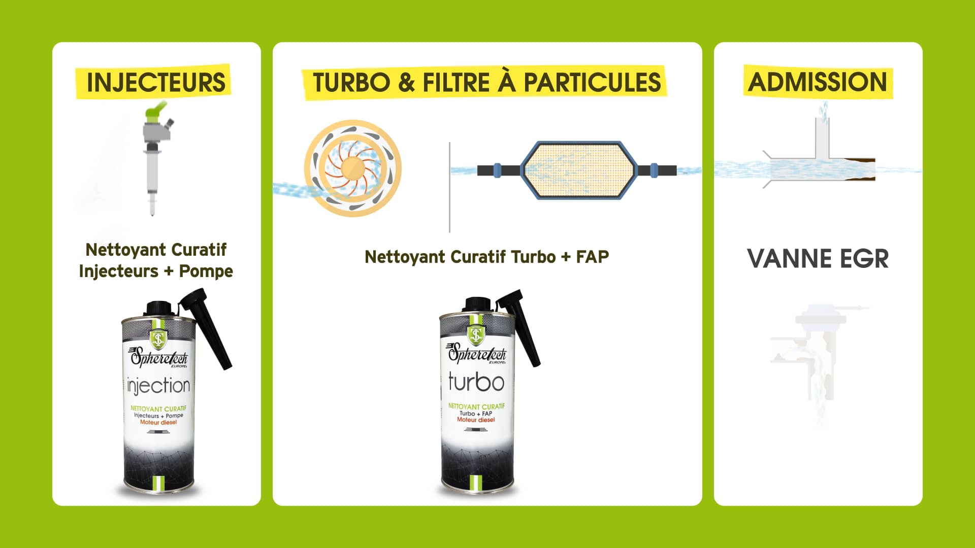 Additifs curatifs SPHERETECH pour moteurs Diesel, comment ça marche? on ...
