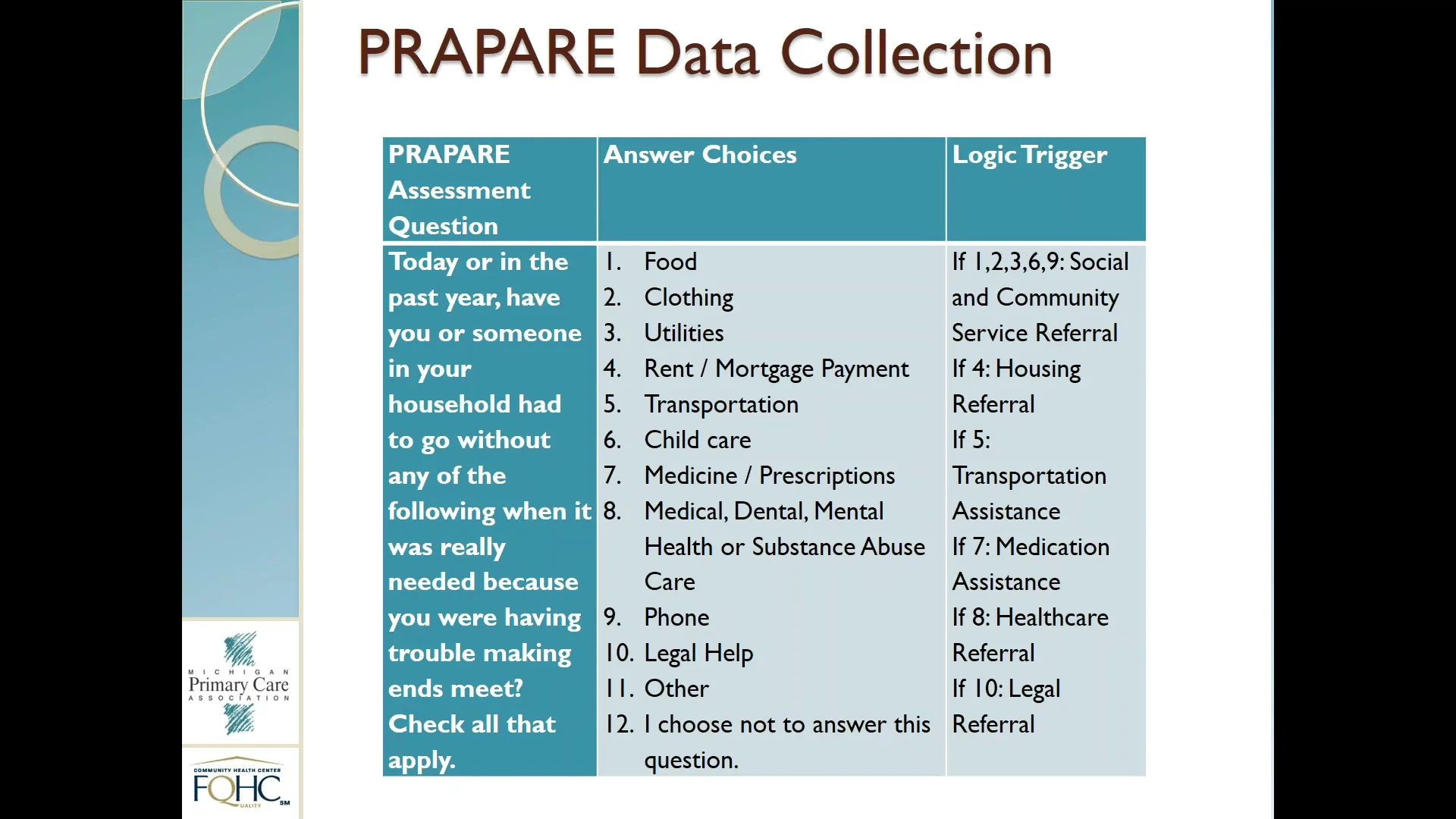 Webinar: Moving Beyond your Patient's Physical Needs: Using the PRAPARE ...