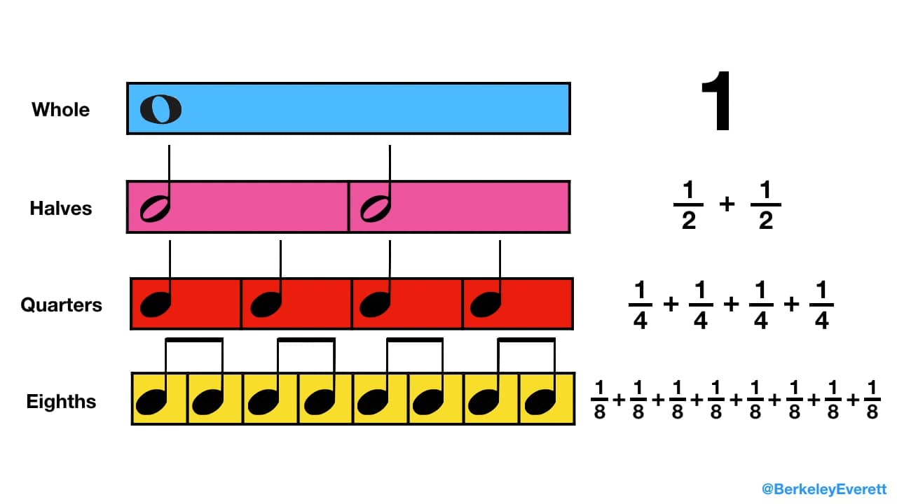Fraction Music on Vimeo