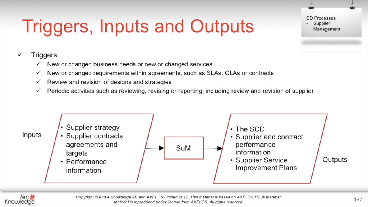 SM Triggers, inputs and outputs, Process interfaces on Vimeo