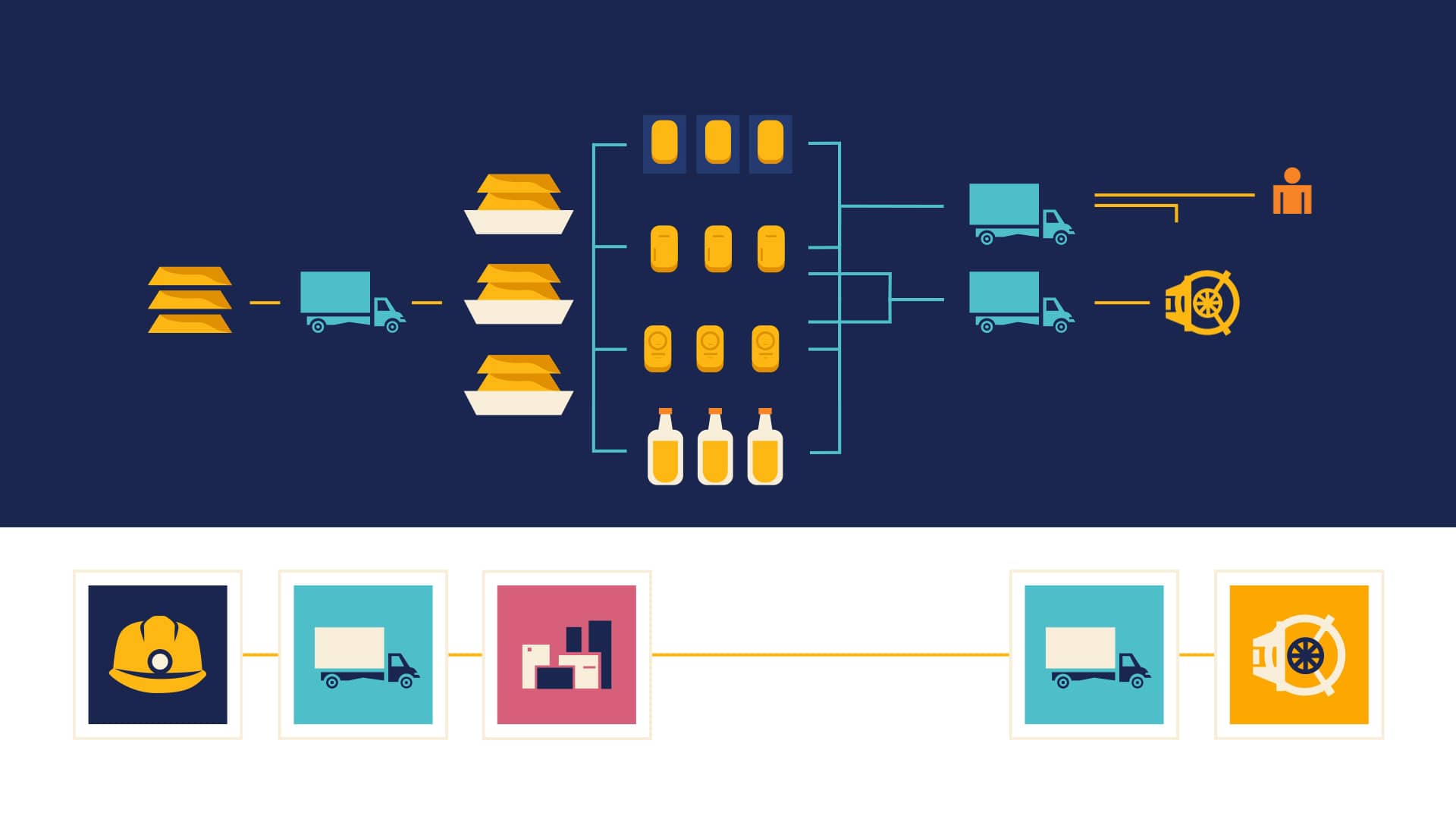 BlockChain in the Gold Supply Chain on Vimeo