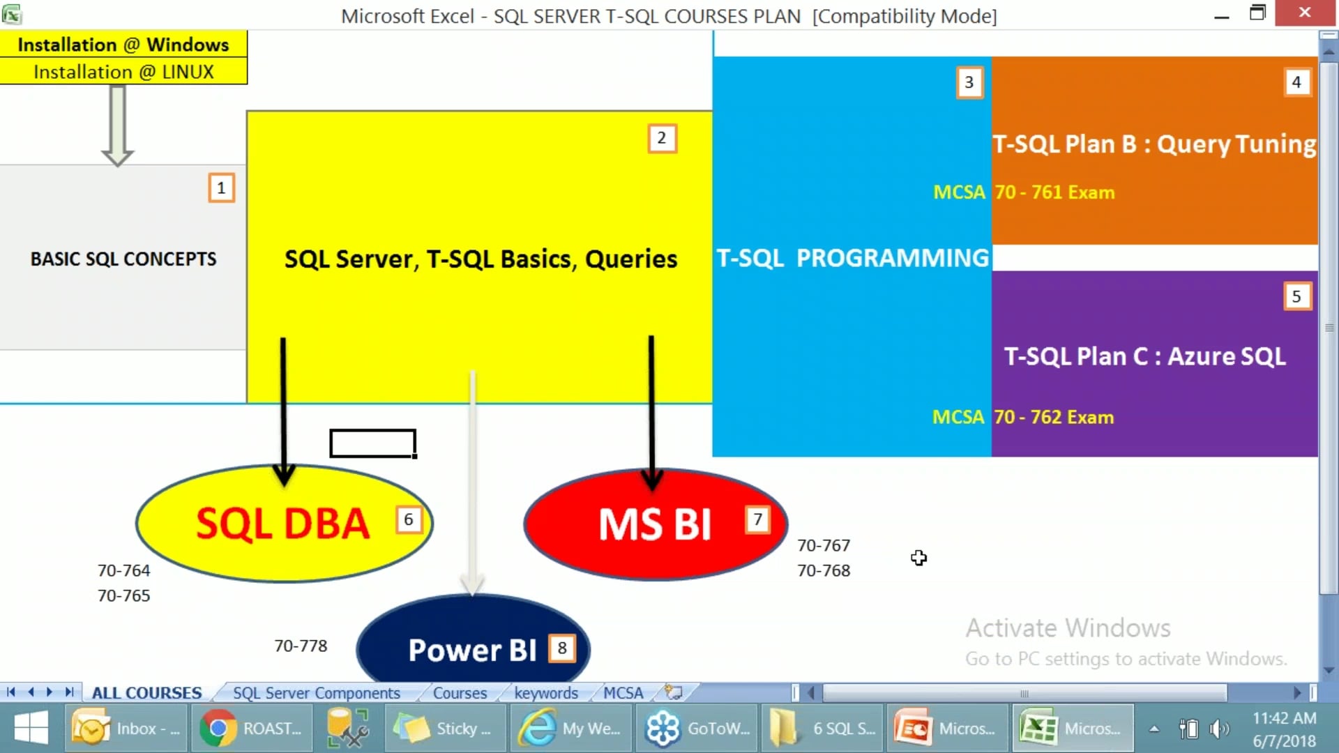 SQL Server T-SQL Course - LIVE Online Training Demo on Vimeo