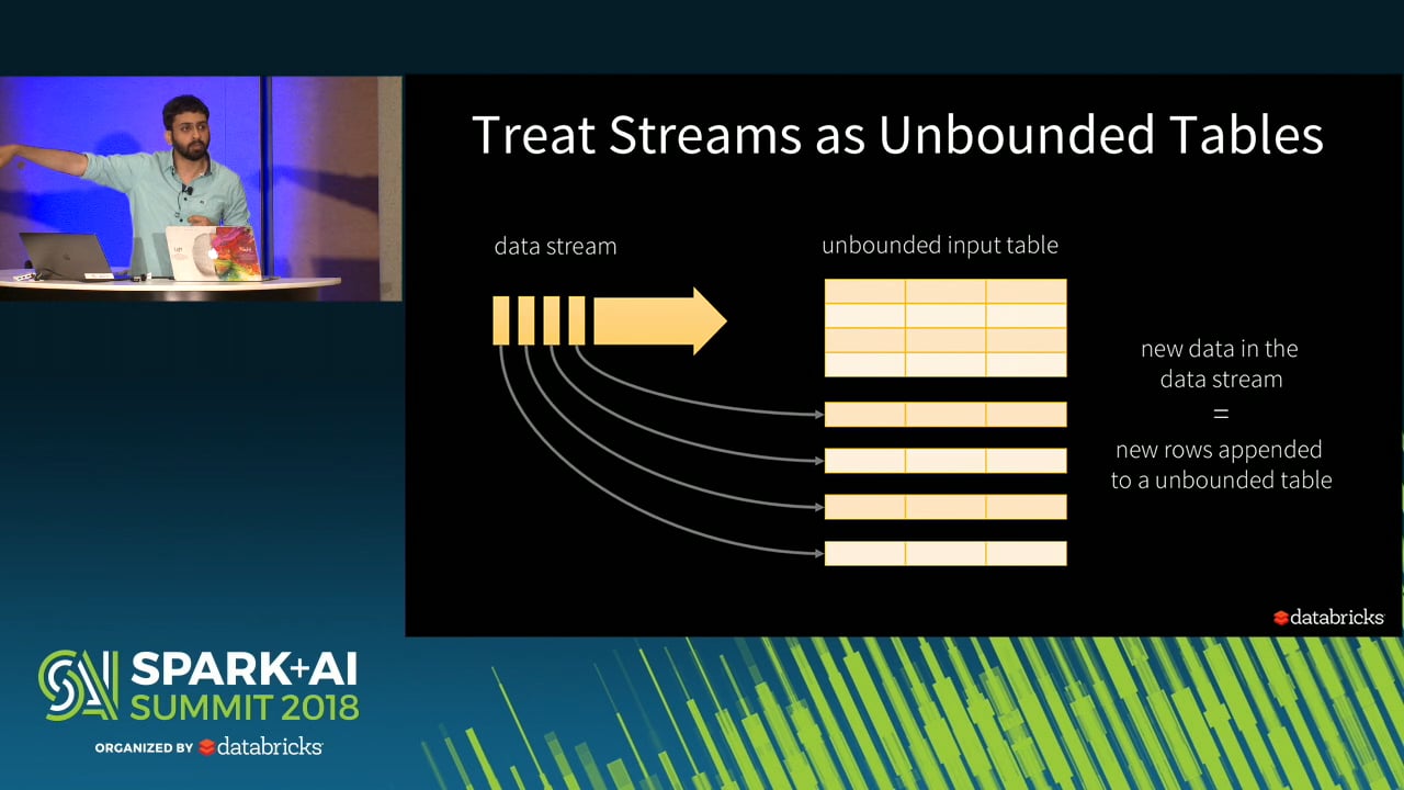 A Deep Dive into Stateful Stream Processing in Structured Streaming Tathagata Das (Databricks ...