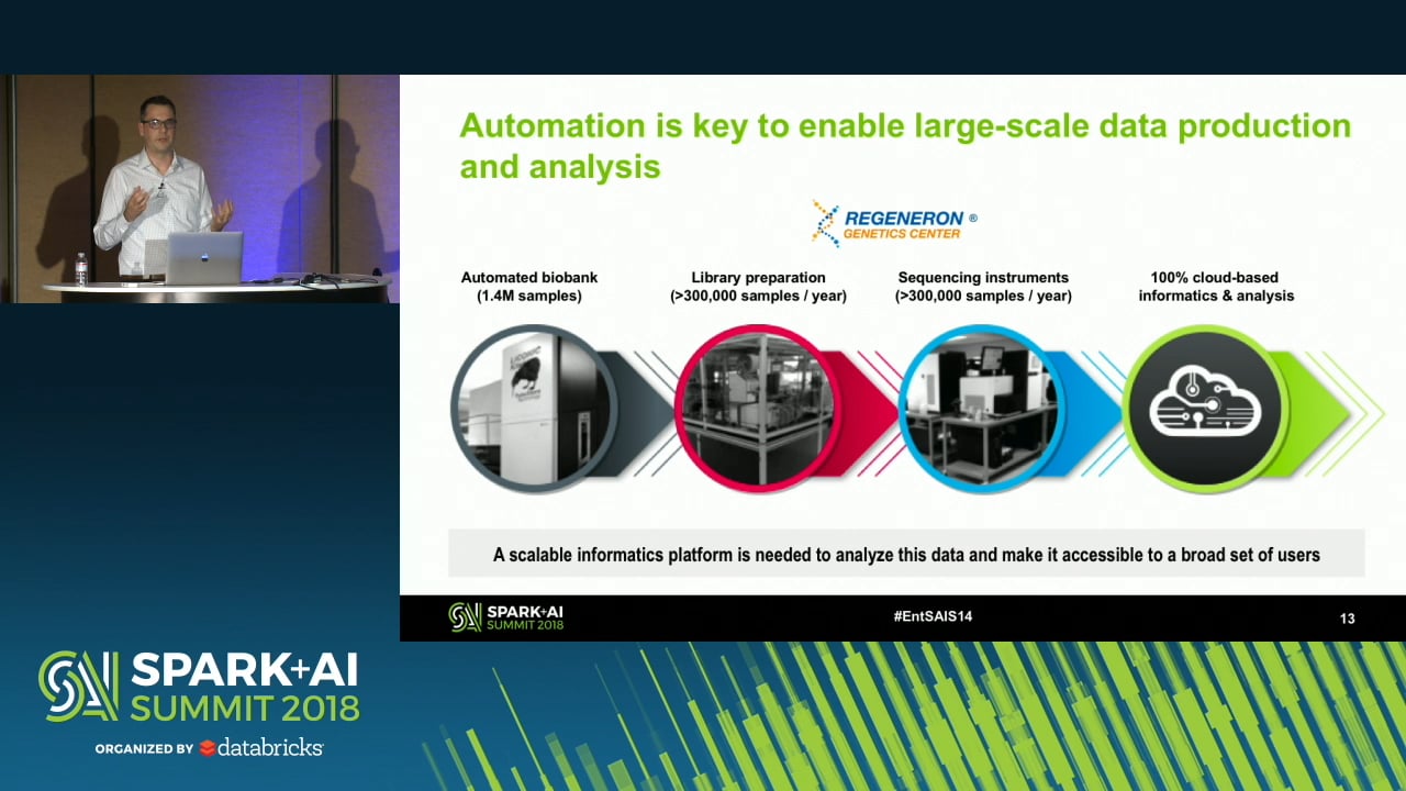 Insights from Building the Future of Drug Discovery with Apache Spark ...